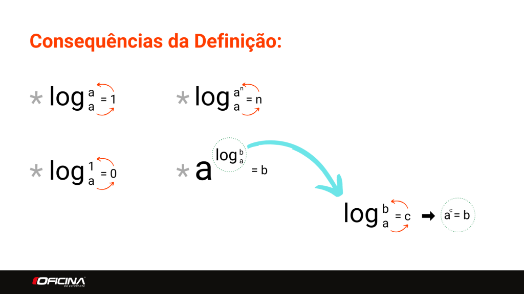 Logaritmo: Passo a passo para aprender a calcular Log de jeito fácil