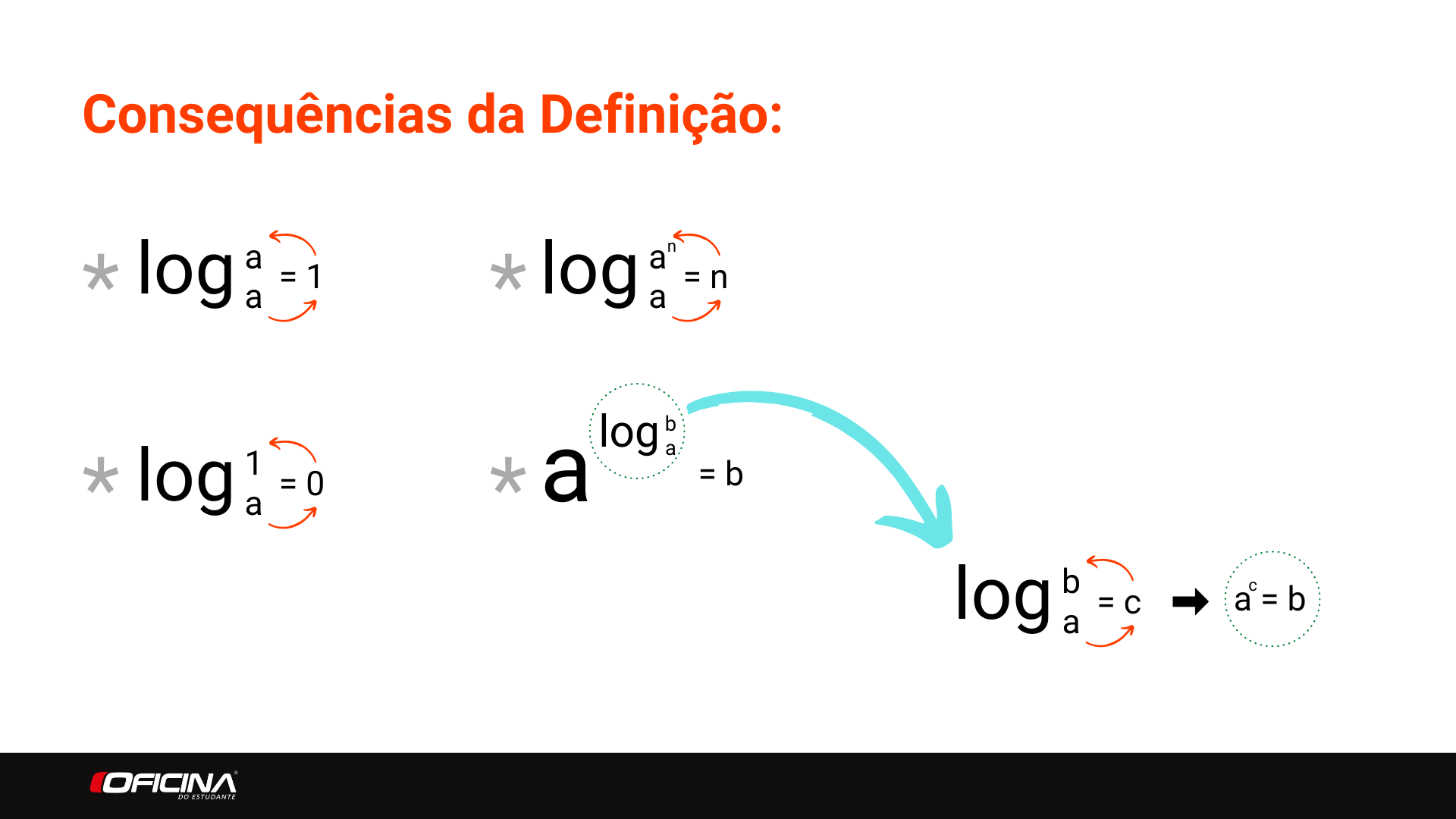 Logaritmo: Passo a passo para aprender a calcular Log de jeito fácil